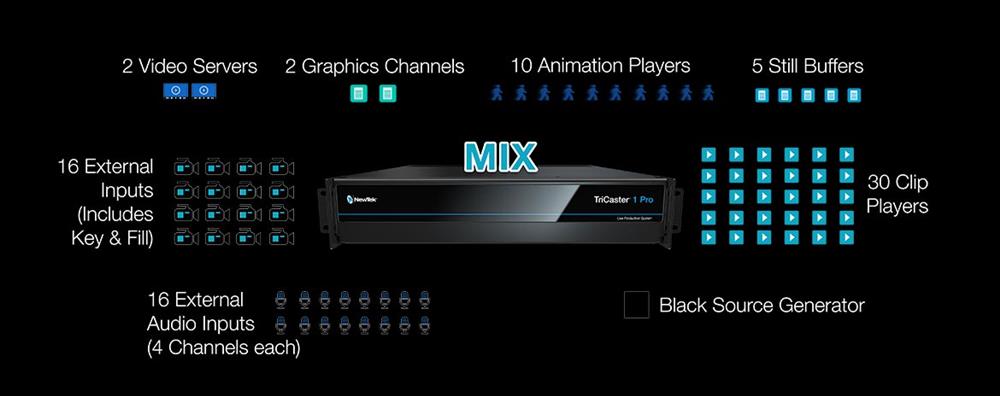 Newtek TriCaster 1 Pro | Professional Show